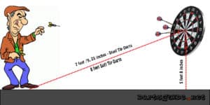 The Right Dartboard Height and Dartboard Distance [Revised in 2022 ...